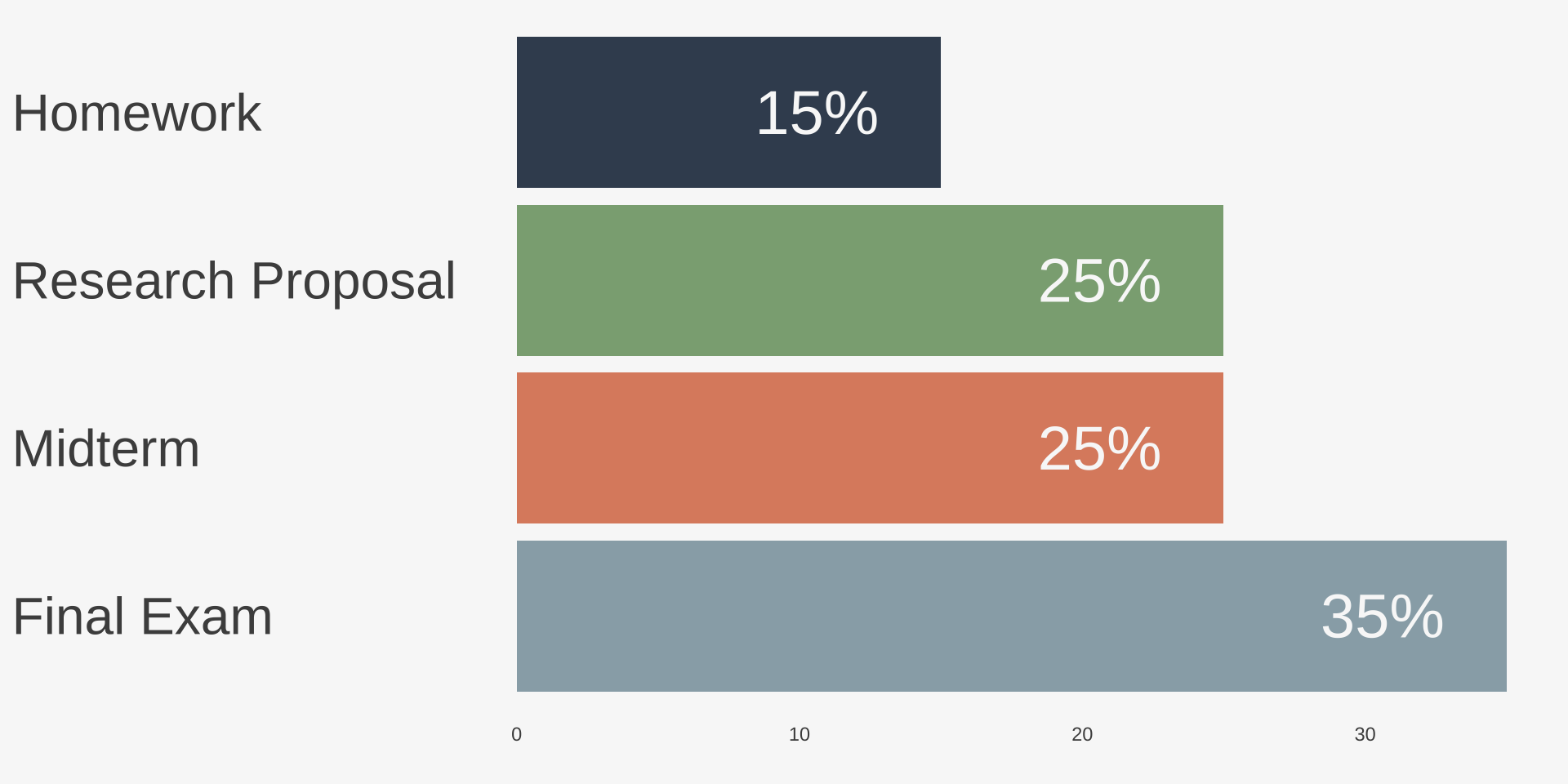 Introduction to Econometrics